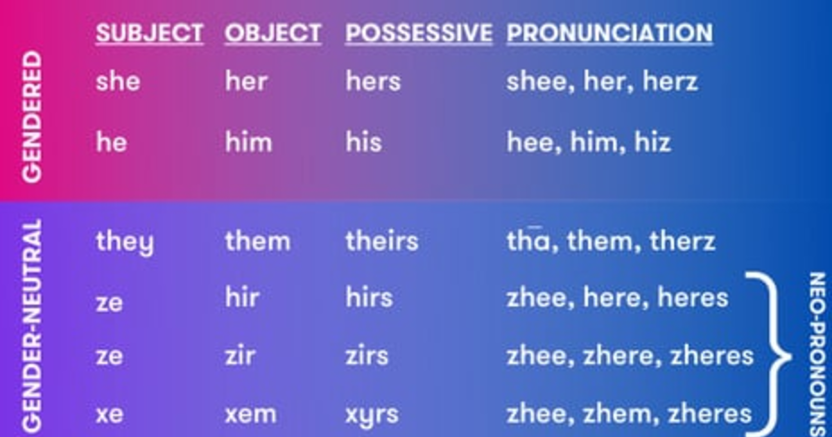 What are your preferred pronouns? - GirlsAskGuys