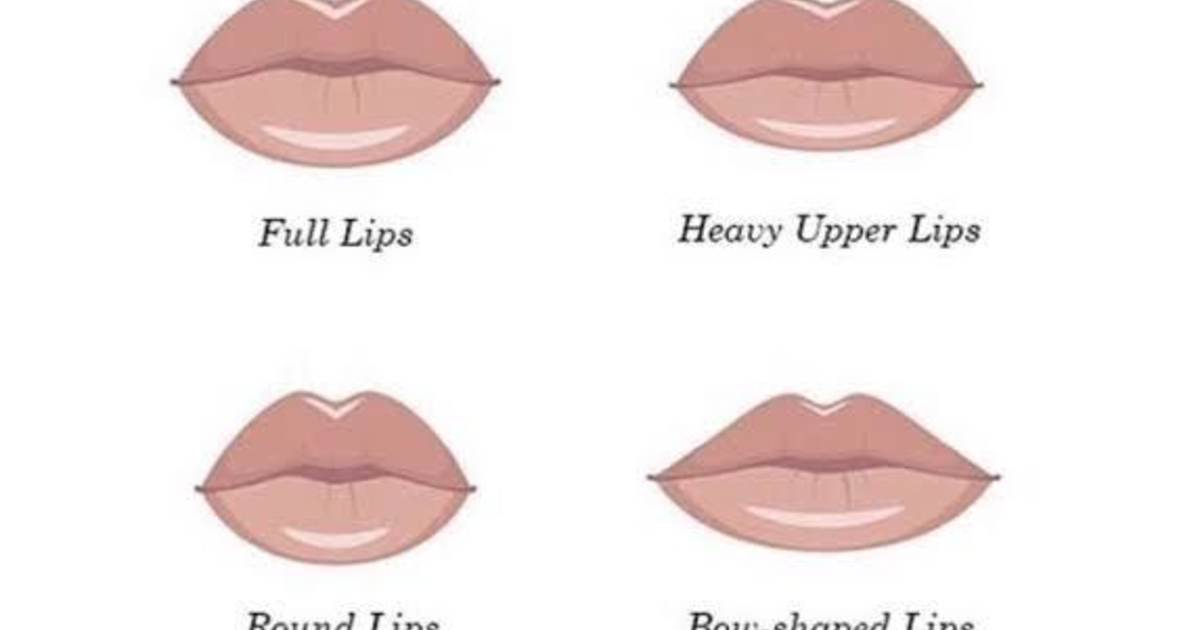 Whats your favourite lip type? - GirlsAskGuys