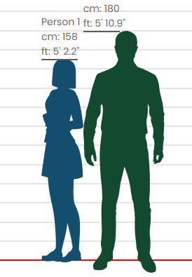 Do you consider 9 inches height gap between a couple to be large ...