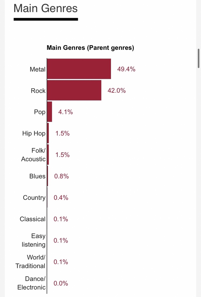 Favorite song genre? - GirlsAskGuys