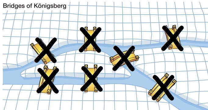 The Konigsberg Bridge Problem. Can You Solve It? - GirlsAskGuys