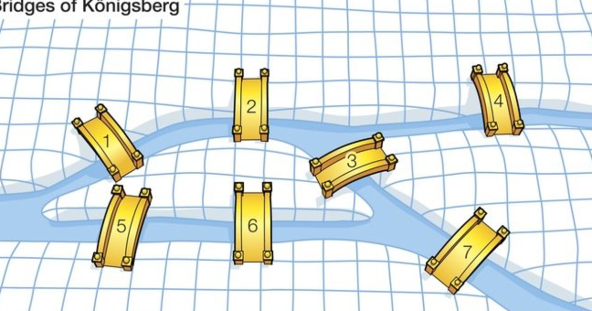 The Konigsberg Bridge Problem. Can You Solve It? - GirlsAskGuys