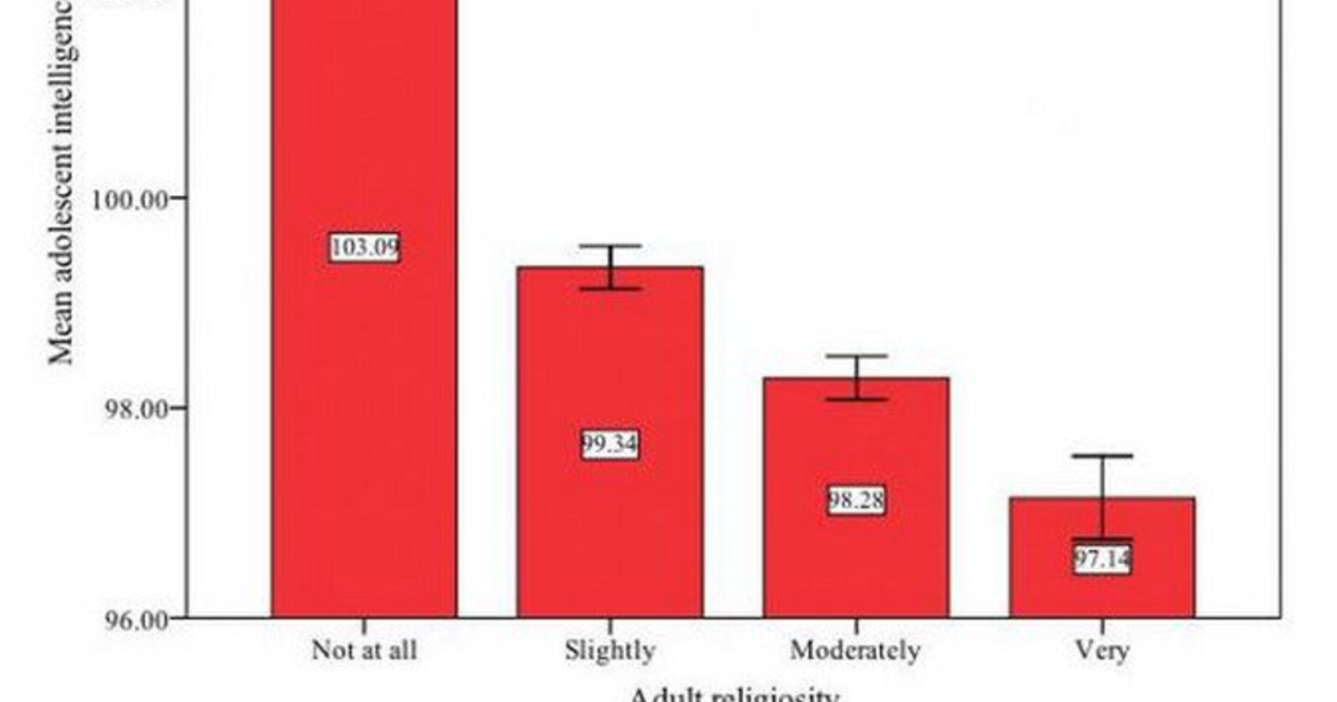 Is there a correlation between political ideology and IQ? Do capitalist ...