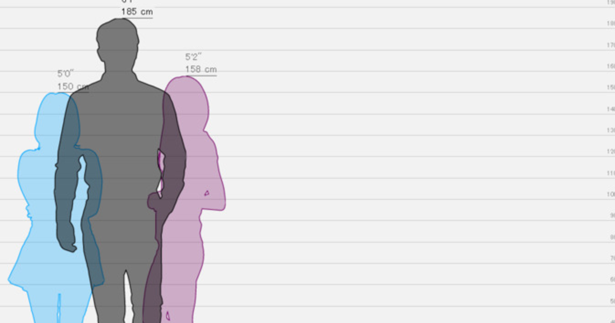 How tall should a woman be for a 185cm tall man? - GirlsAskGuys