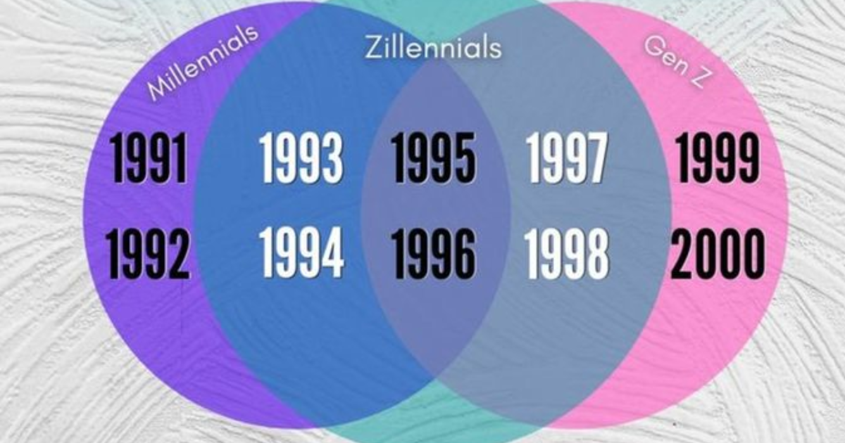 If You Were Born Between 1993 1998 Which Generation Do You Claim If You Were Born Between 1993 1998 Which Generation Do You Claim