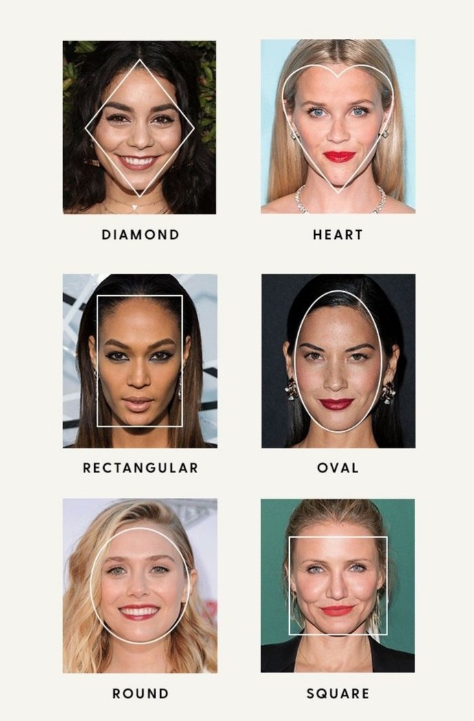What is your face shape? What face shapes are you attracted to ...