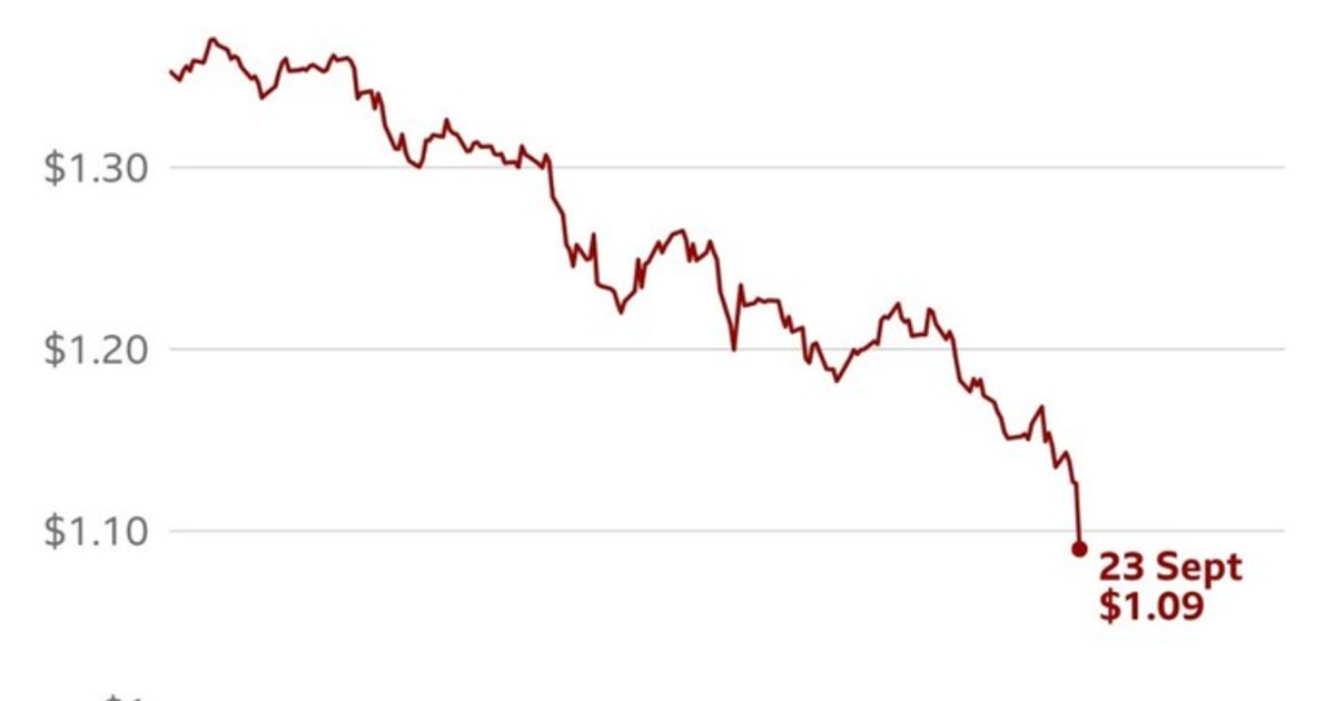 What do you think about the British pound crashing? - GirlsAskGuys