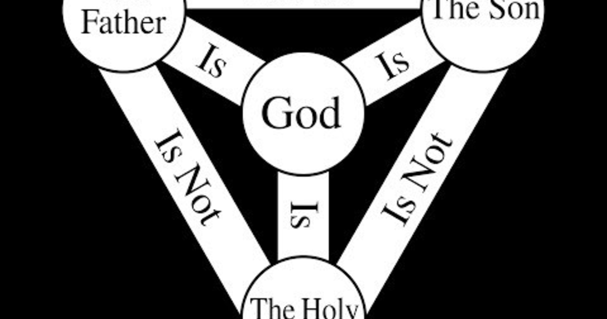 Do you believe in the Trinity? - GirlsAskGuys