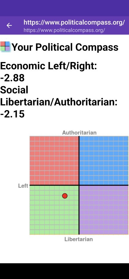 What have you scored on the political compass test? - GirlsAskGuys
