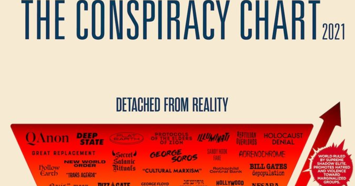 Where Are You On The Conspiracy Theory Chart Girlsaskguys