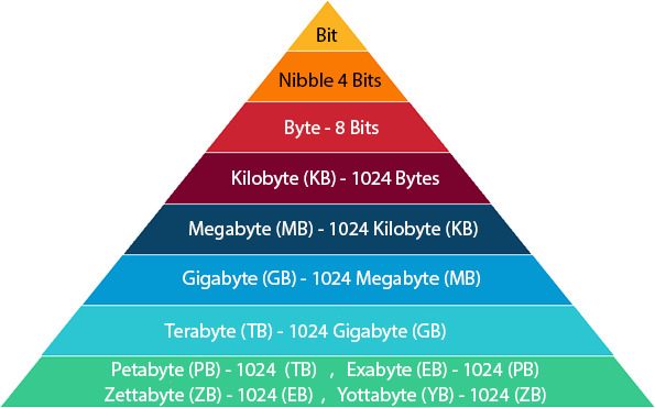 How Many Megabytes in A Gigabyte? - GirlsAskGuys