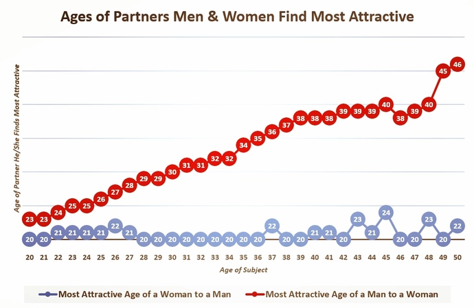 Are girls attracted to older men, and why? - GirlsAskGuys