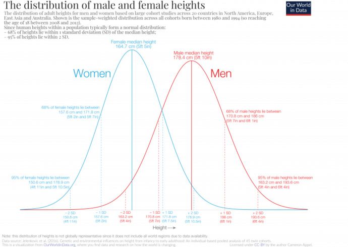 Is a bell curve the same as a hotness scale of 1-10 ? - GirlsAskGuys