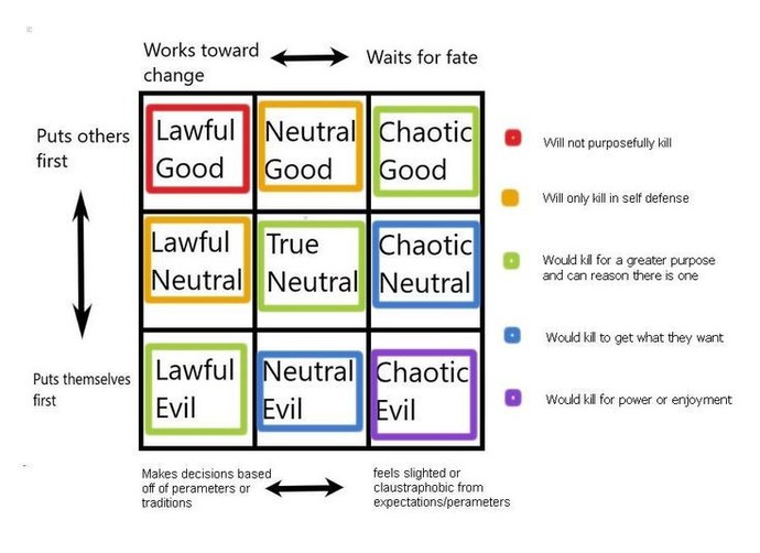 What is your moral alignment? - GirlsAskGuys