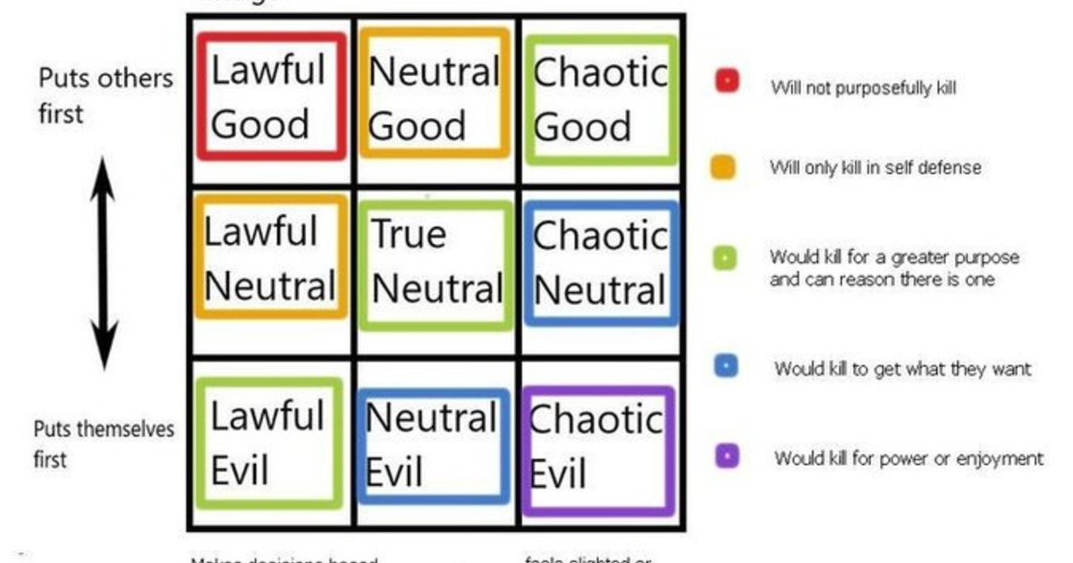 What is your moral alignment? - GirlsAskGuys