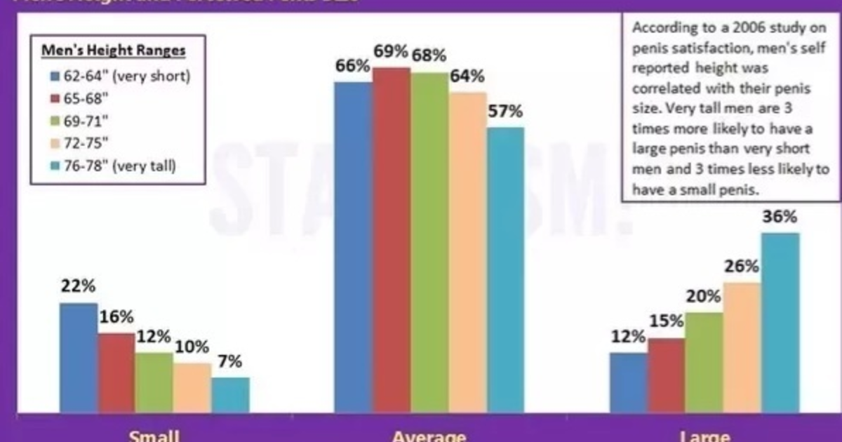 Why dont short guys &average size guys realise the problems and ...
