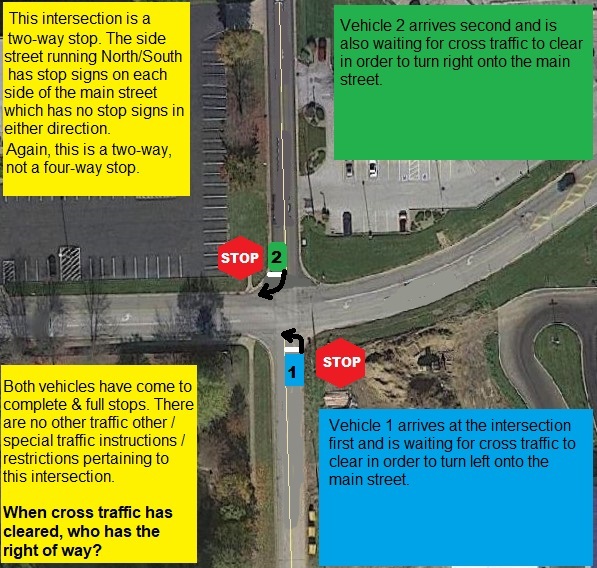 Do you know the rules of the road? Help... looking for any amateur ...