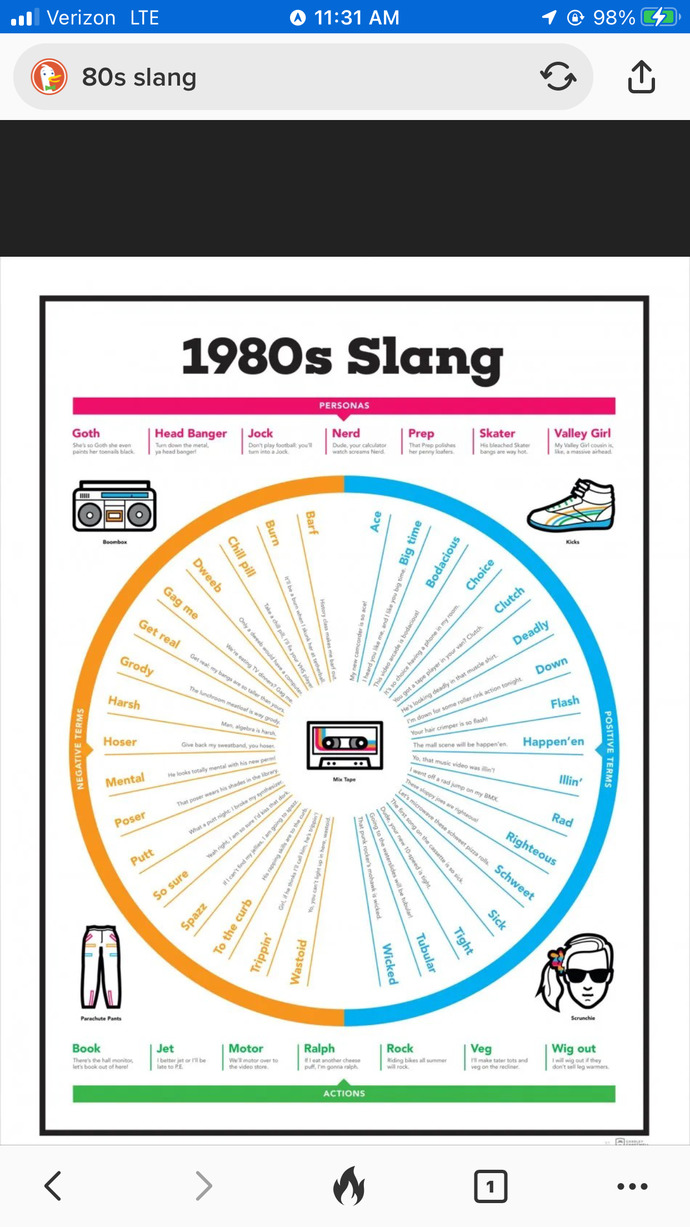 Are you rad? Do you like being rad? What 80s-90s compliment do you like ...