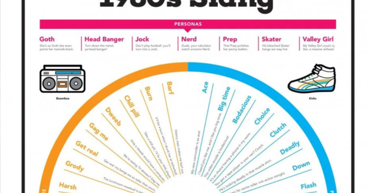 Are you rad? Do you like being rad? What 80s-90s compliment do you like ...