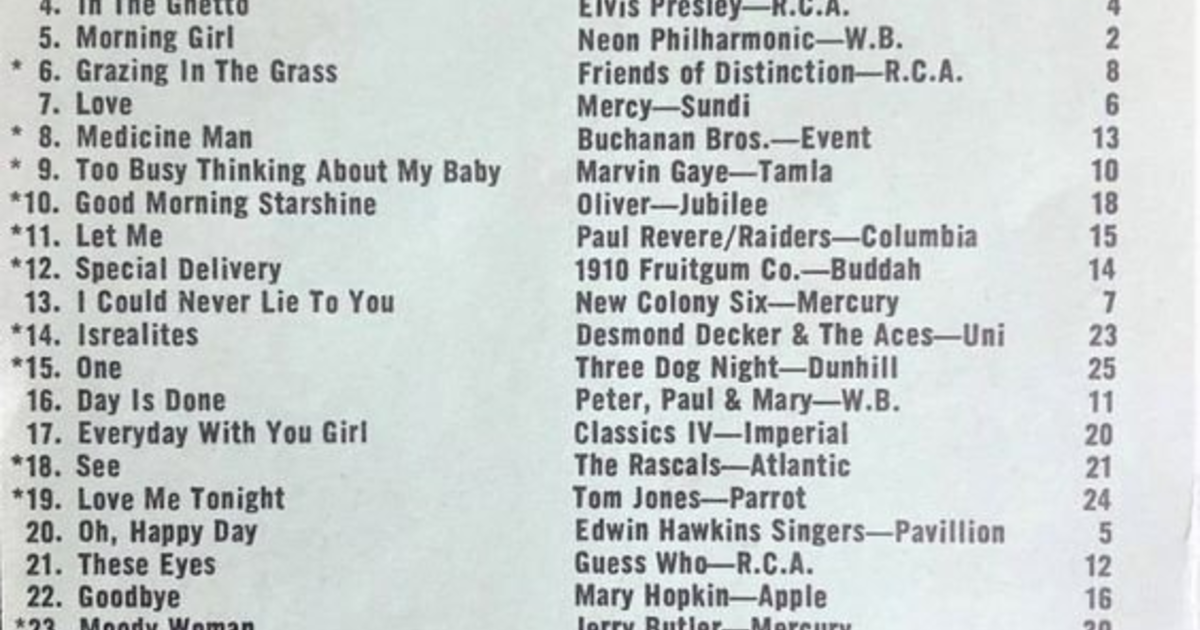 Who remembers these songs or who has a collection of vinyl records ...