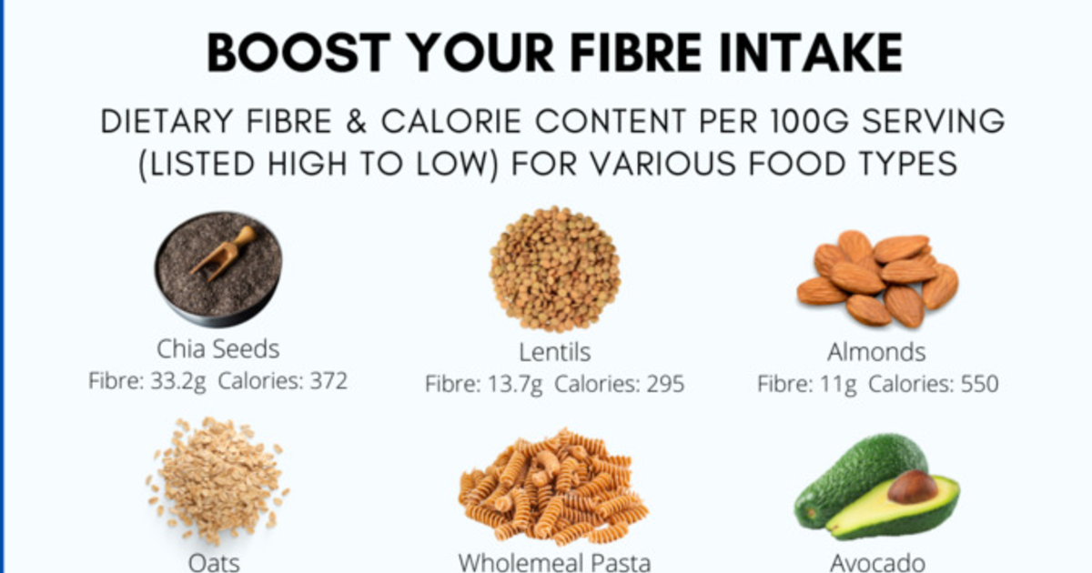 Do YOU get enough fiber in your diet? - GirlsAskGuys
