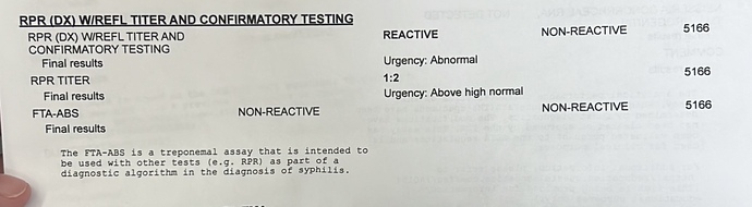 Syphilis Test Results? - GirlsAskGuys
