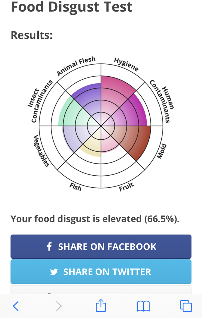 How good is the FOOD you eat - take this TEST and find out? - GirlsAskGuys