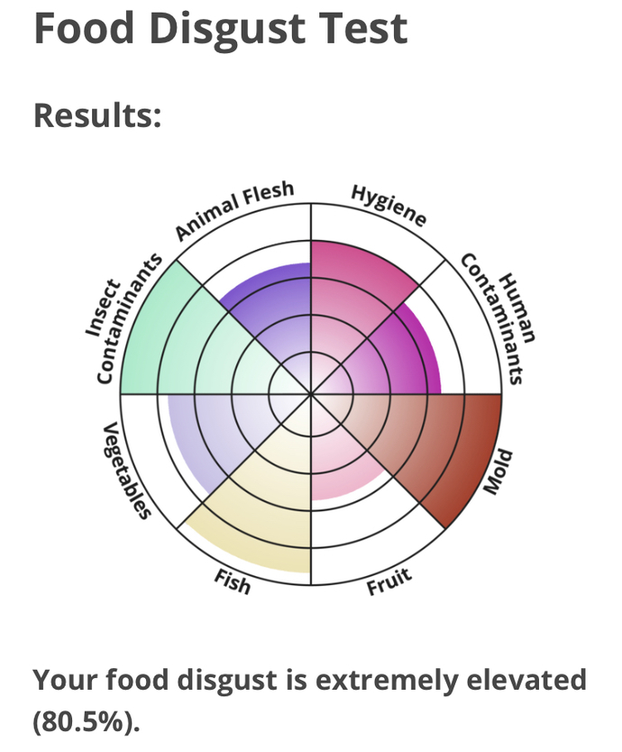 How good is the FOOD you eat - take this TEST and find out? - GirlsAskGuys