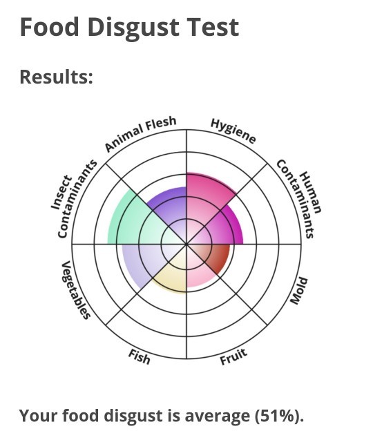 How good is the FOOD you eat - take this TEST and find out? - GirlsAskGuys