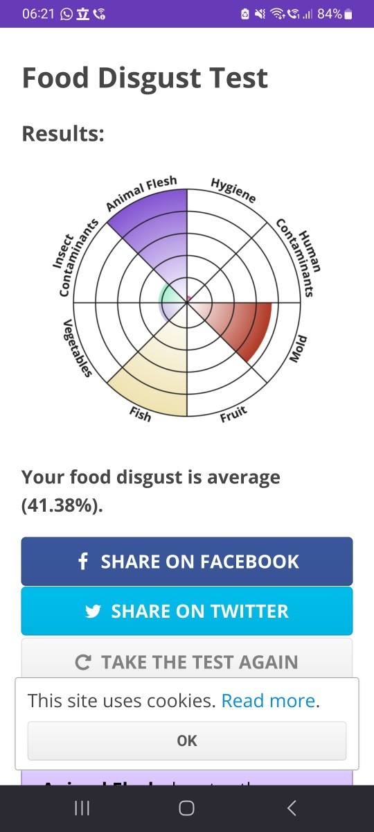 How good is the FOOD you eat - take this TEST and find out? - GirlsAskGuys