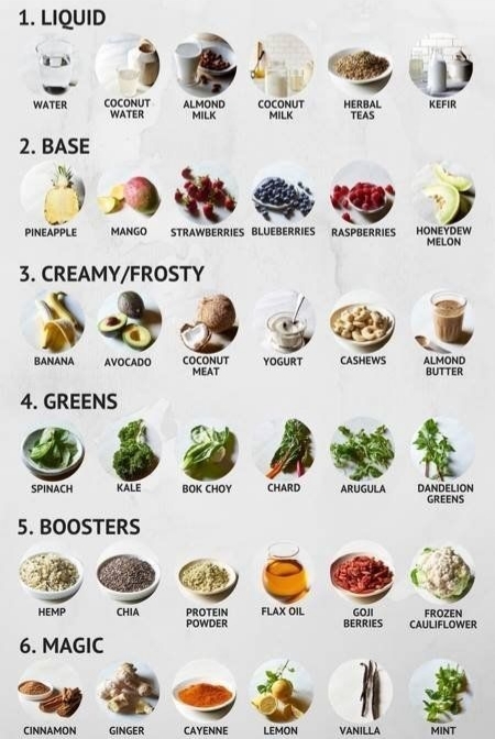 What are your favourite smoothie ingredients? - GirlsAskGuys