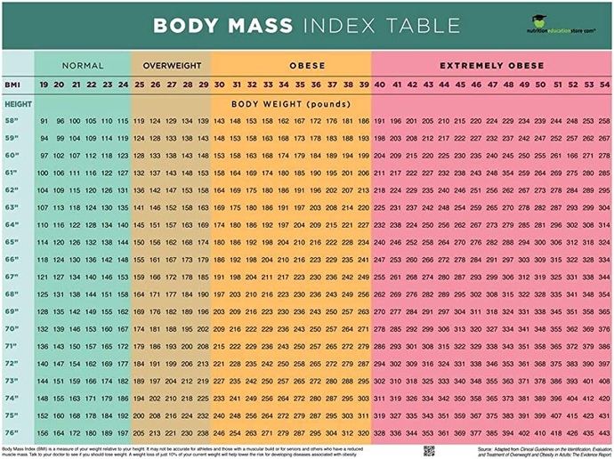 Is there a such thing as healthy weight are good weight? - GirlsAskGuys