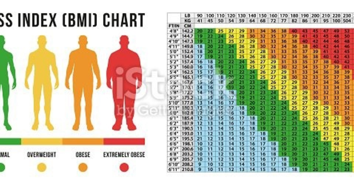 Is there a such thing as healthy weight are good weight? - GirlsAskGuys