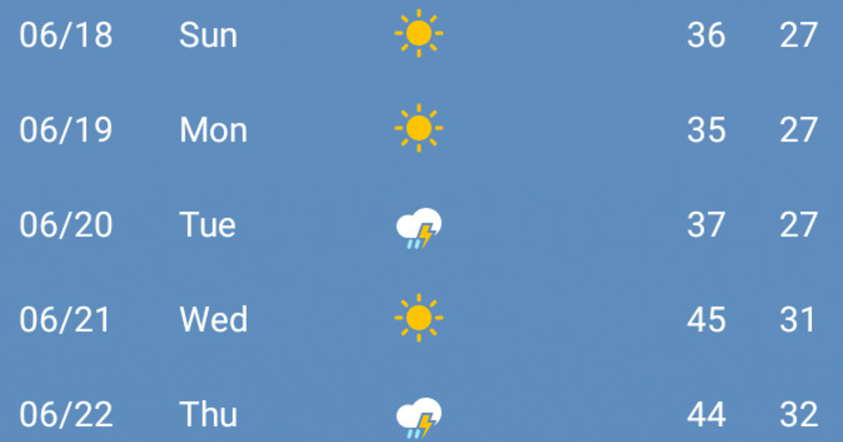 How is the weather ️☁️ you have rn? - GirlsAskGuys