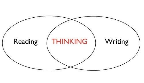 You can read without thinking, but you can't write without thinking ...