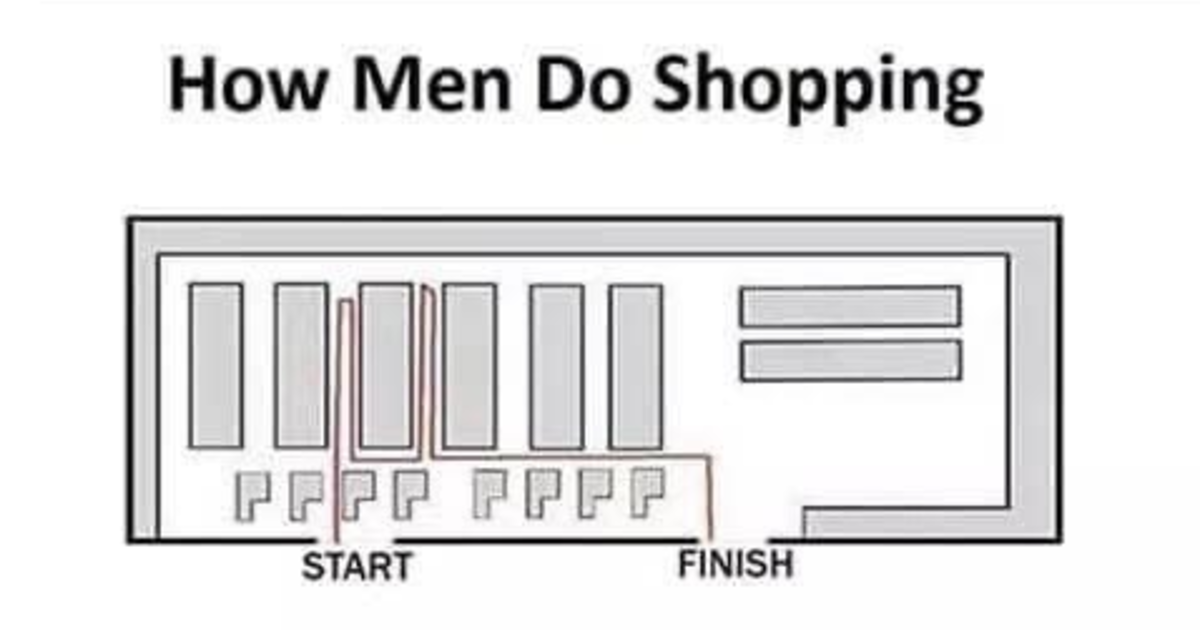 How do you shop? Do you agree with this picture? - GirlsAskGuys