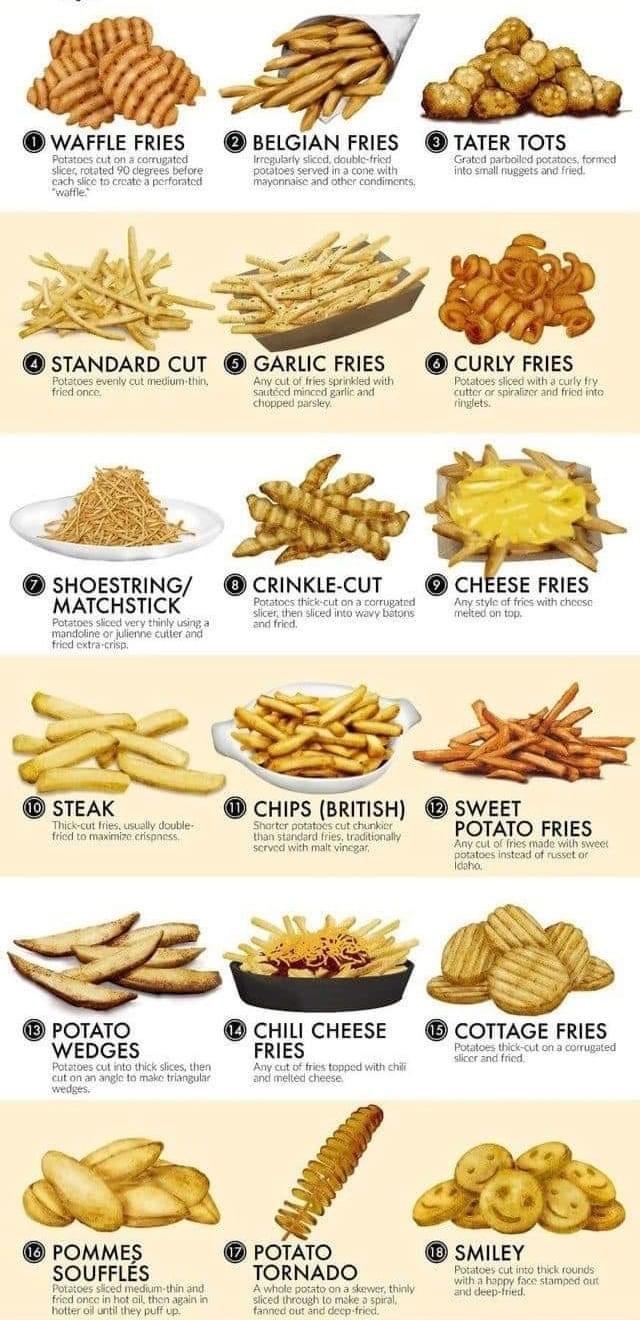 What is your favourite type of fries? - GirlsAskGuys