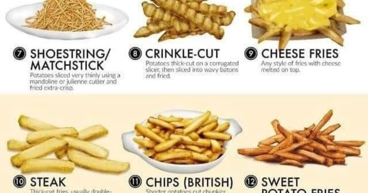 What is your favourite type of fries? - GirlsAskGuys