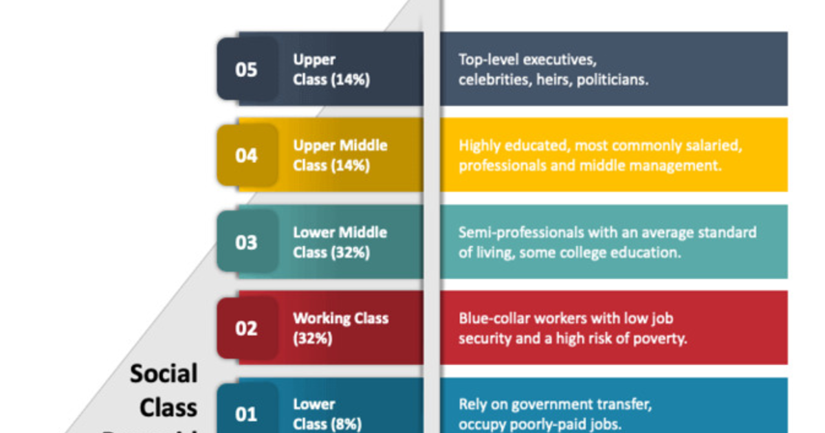 What social class did you grow up in? - GirlsAskGuys
