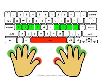 How long does it take to learn touch typing? - GirlsAskGuys