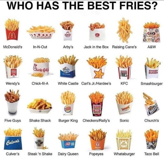 Food Poll: who has the Best Fries? - GirlsAskGuys