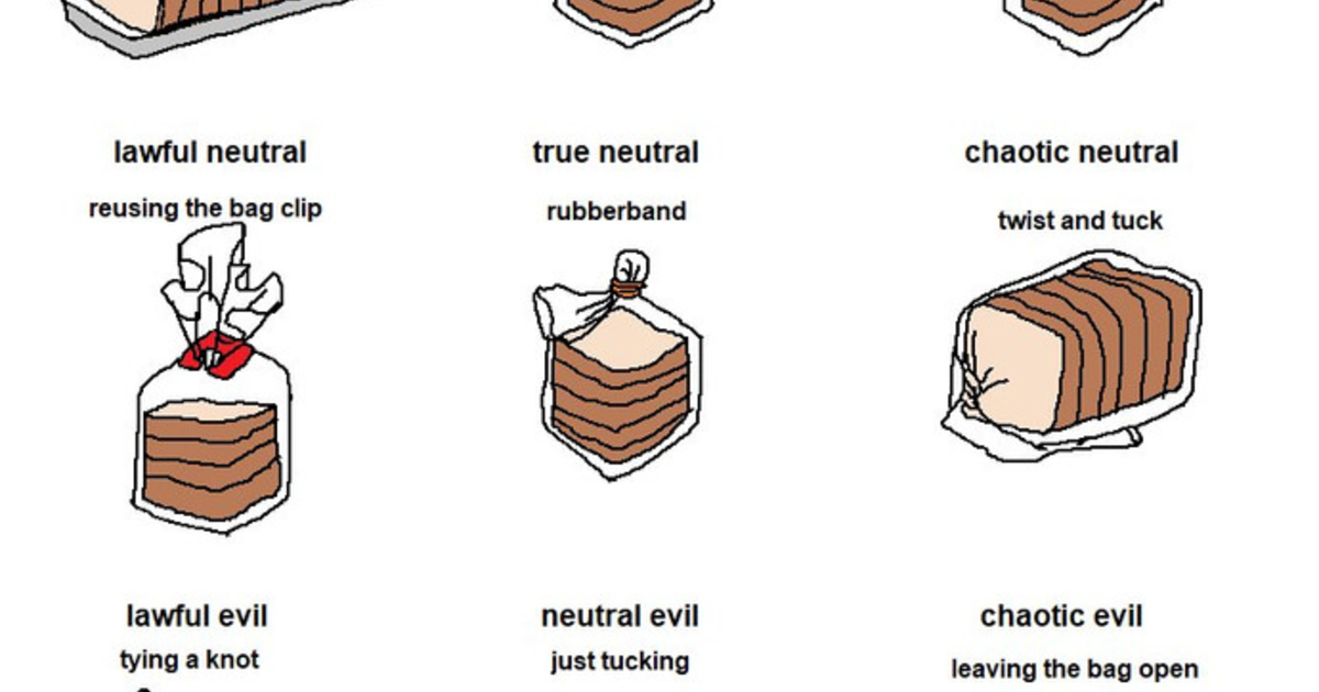 BREAD EDITION: Which one are you? - GirlsAskGuys