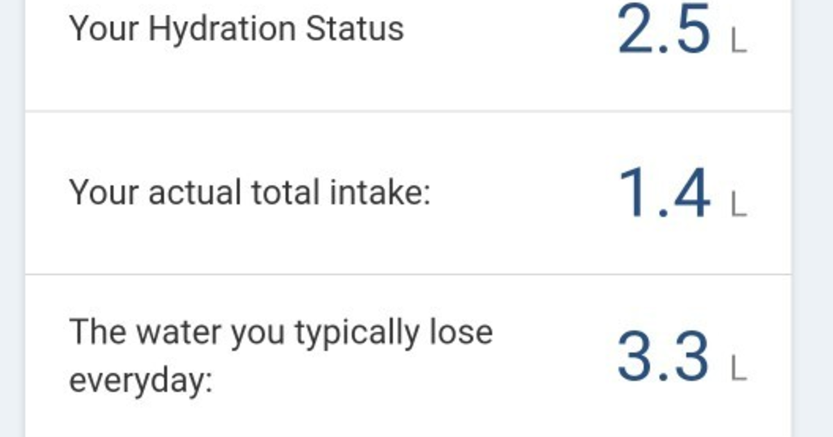 Water intake. Is this actually true? How do I up my intake? - GirlsAskGuys