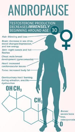 Have you heard of the term “Andropause”? - GirlsAskGuys