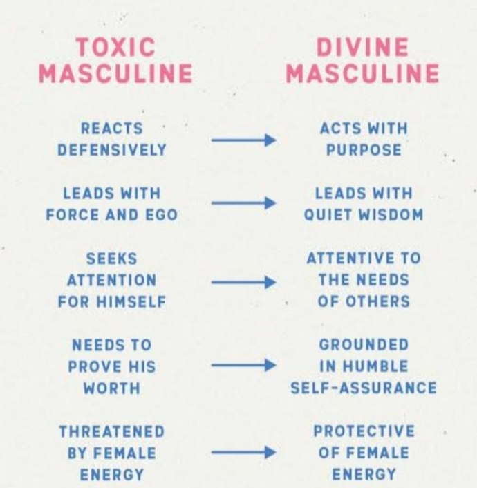 What are some divine masculine qualities according to you? Are there ...