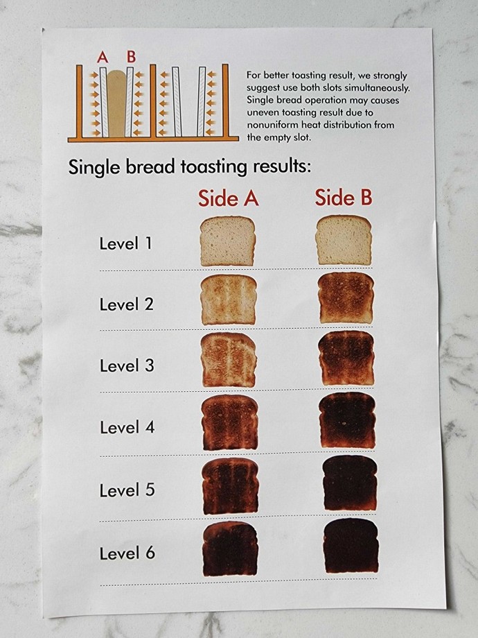 What toast level do you normally eat? - GirlsAskGuys