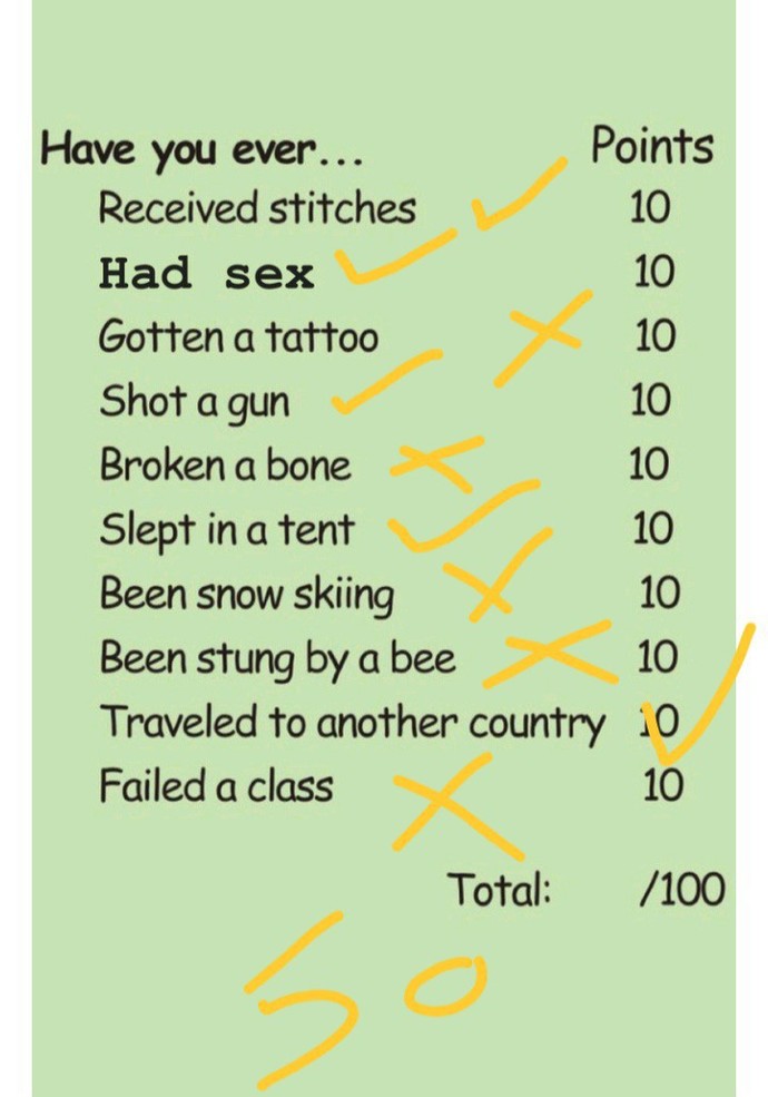 What is your score? - GirlsAskGuys