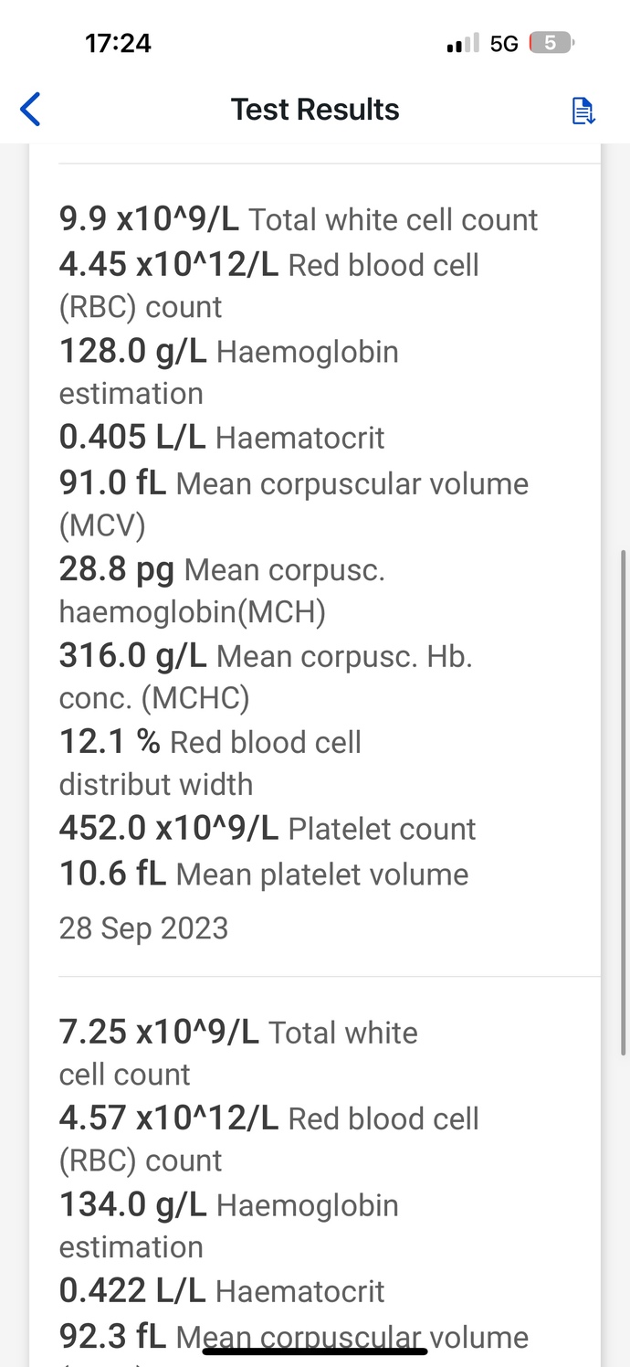This is my full blood count is it normal? - GirlsAskGuys