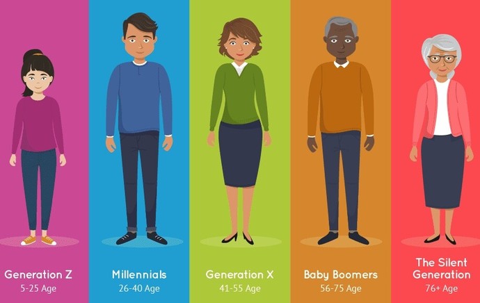 What Generation are you? - GirlsAskGuys