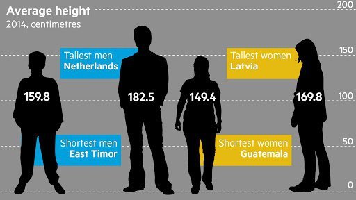What do you think is the ideal height for women? - GirlsAskGuys